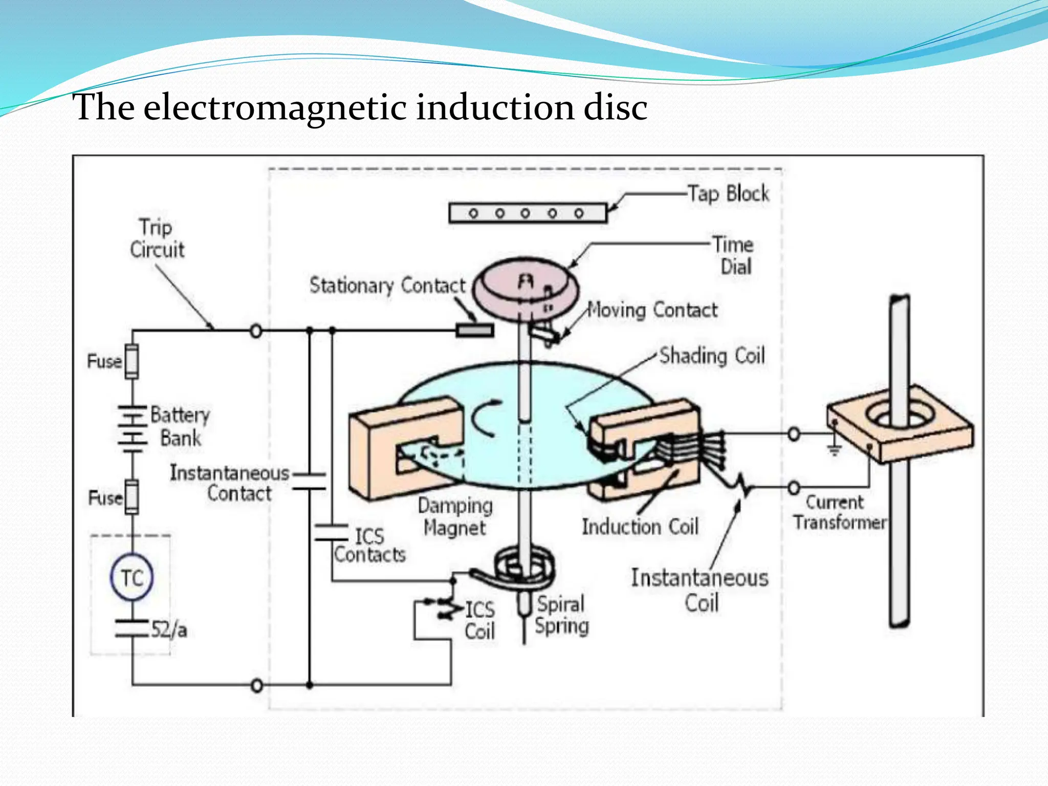 OC Relay, types,constrcution,maintenance.pptx