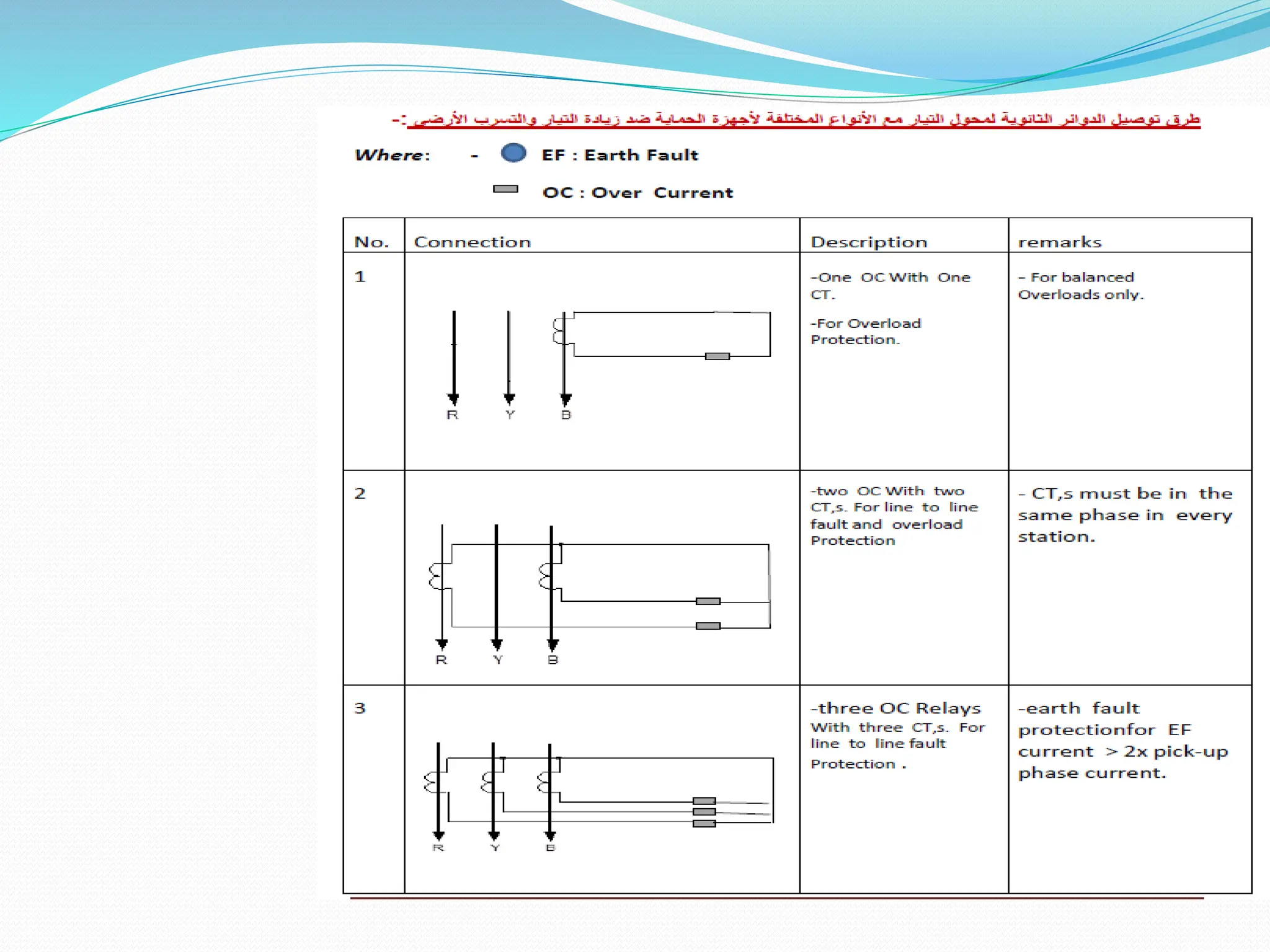 OC Relay, types,constrcution,maintenance.pptx