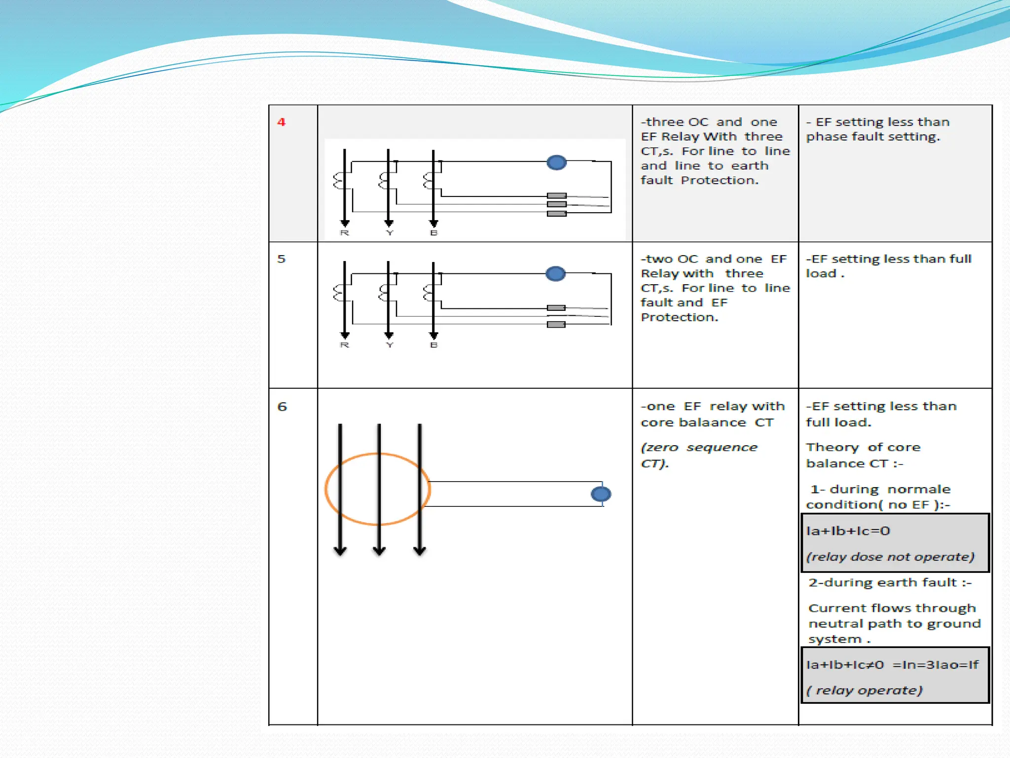 OC Relay, types,constrcution,maintenance.pptx