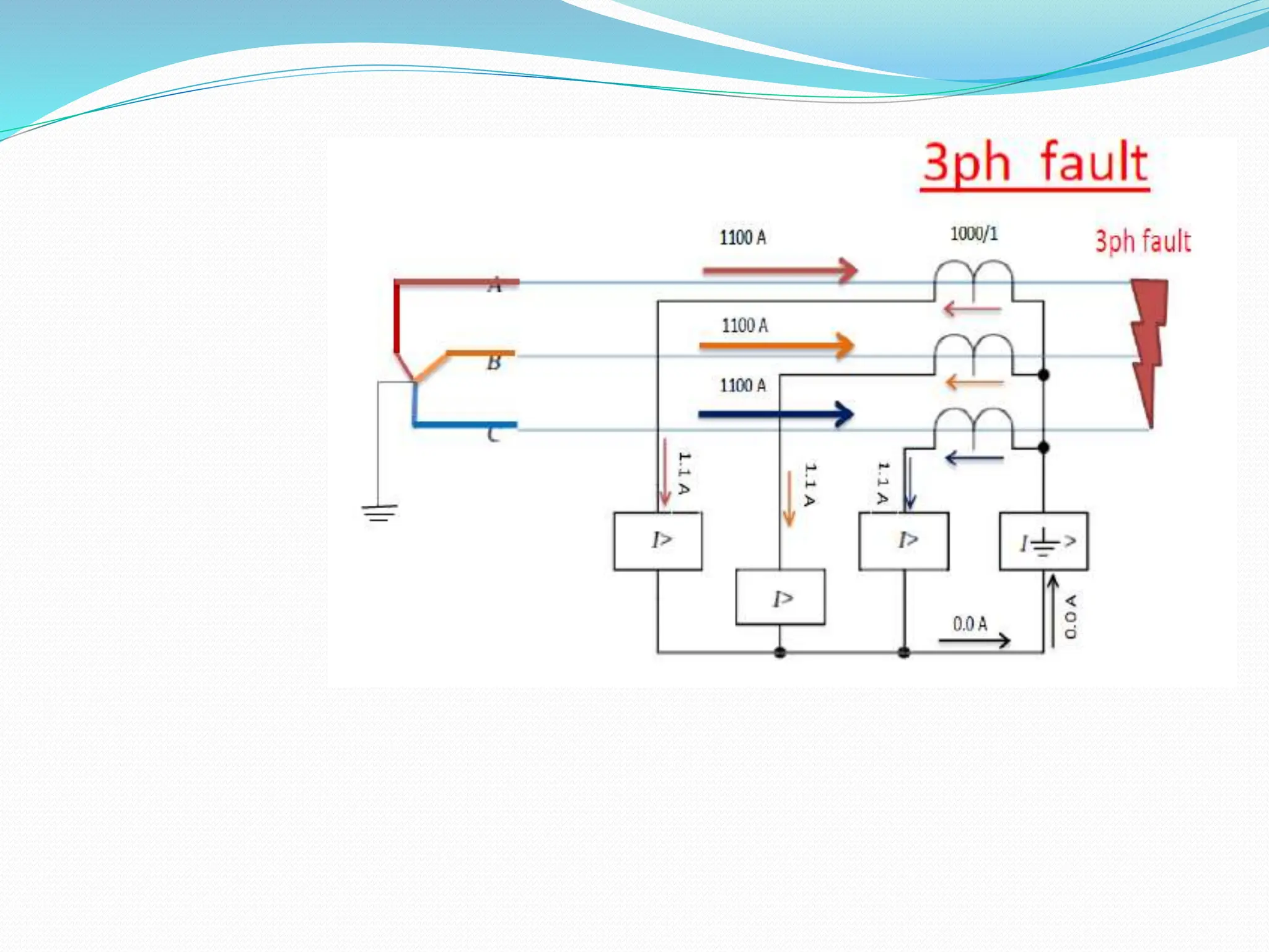 OC Relay, types,constrcution,maintenance.pptx
