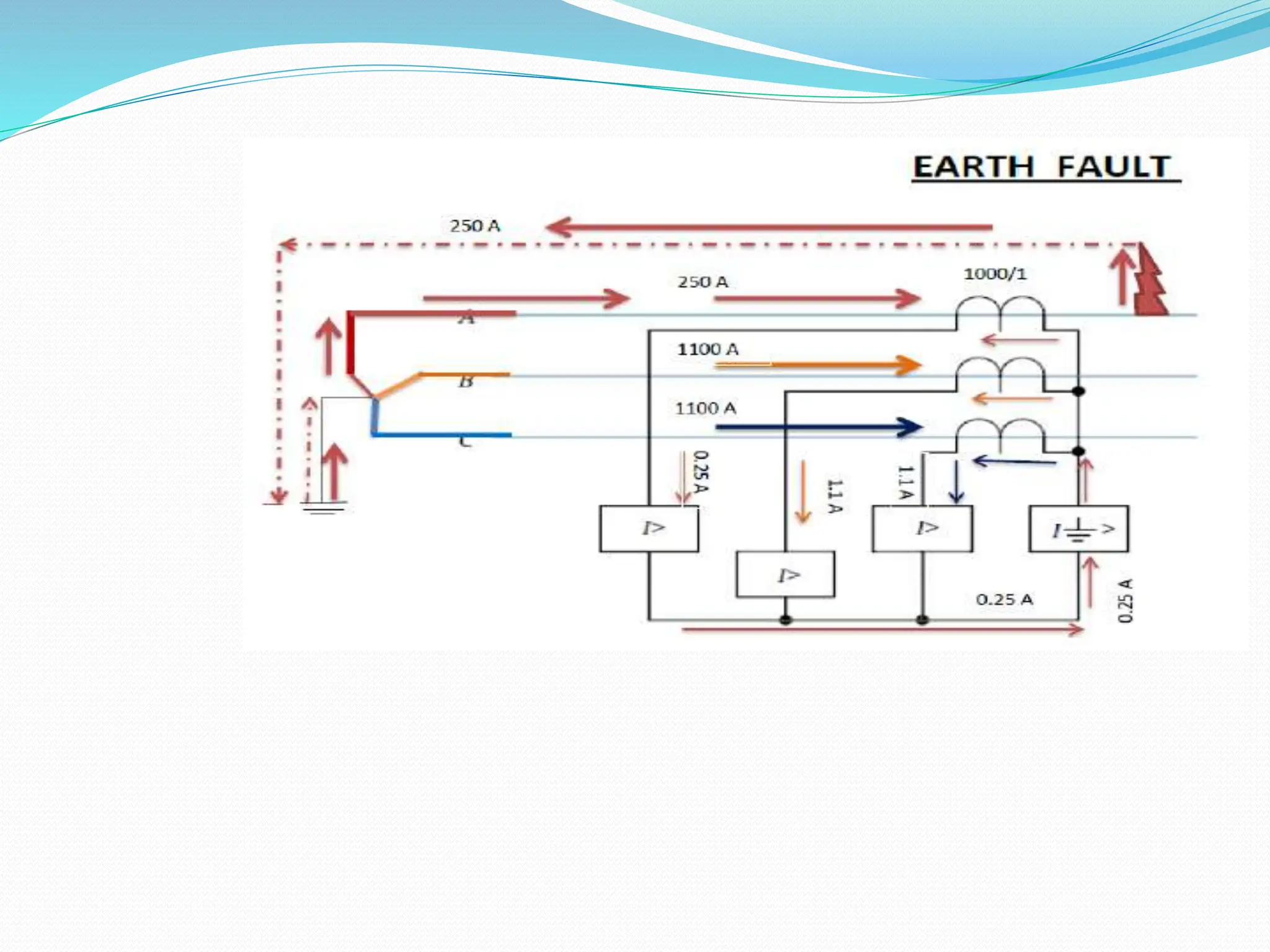 OC Relay, types,constrcution,maintenance.pptx