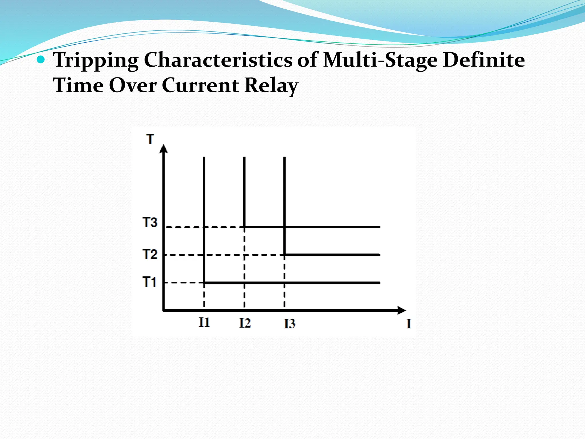OC Relay, types,constrcution,maintenance.pptx