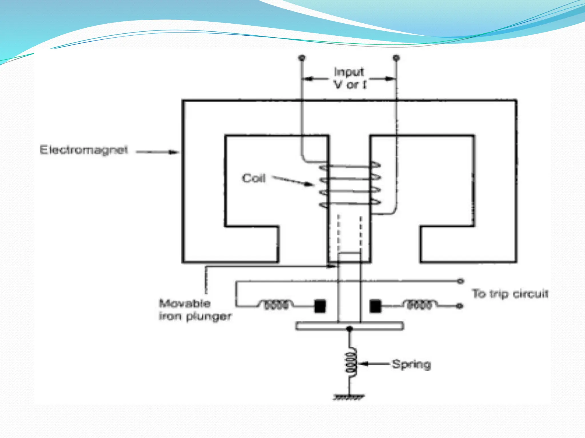 OC Relay, types,constrcution,maintenance.pptx
