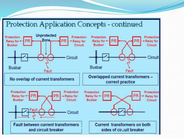 OC Relay, types,constrcution,maintenance.pptx