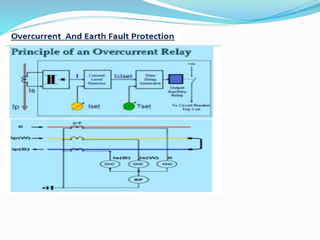 OC Relay, types,constrcution,maintenance.pptx