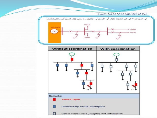 OC Relay, types,constrcution,maintenance.pptx