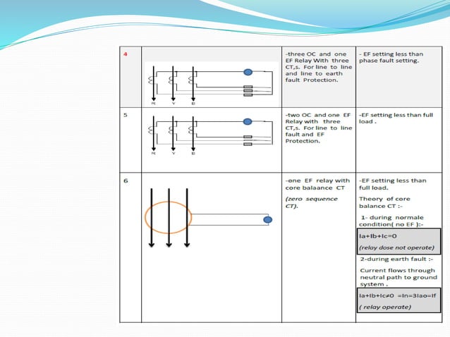 OC Relay, types,constrcution,maintenance.pptx