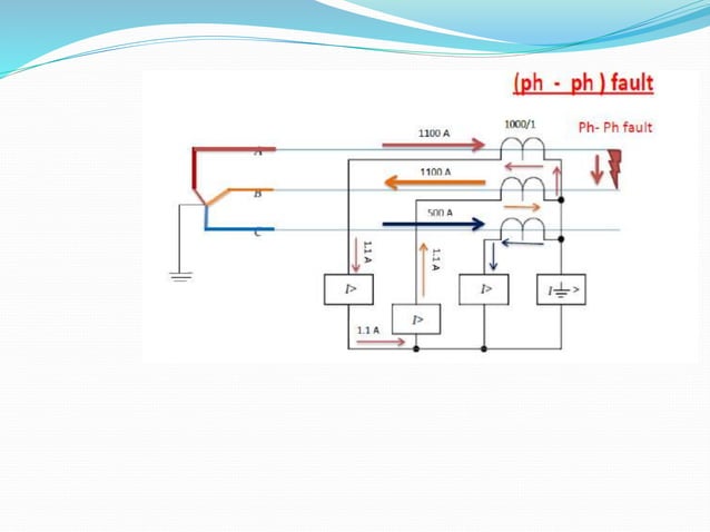 OC Relay, types,constrcution,maintenance.pptx