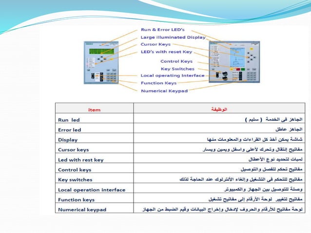 OC Relay, types,constrcution,maintenance.pptx