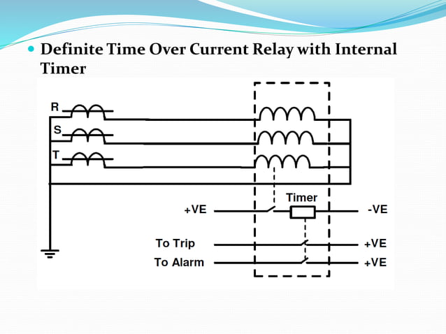 OC Relay, types,constrcution,maintenance.pptx