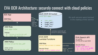 Serverless Optical Character Recognition in support of Astronaut Safety ...