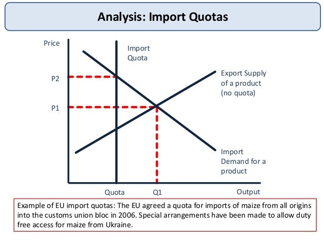 Import Quota Graph