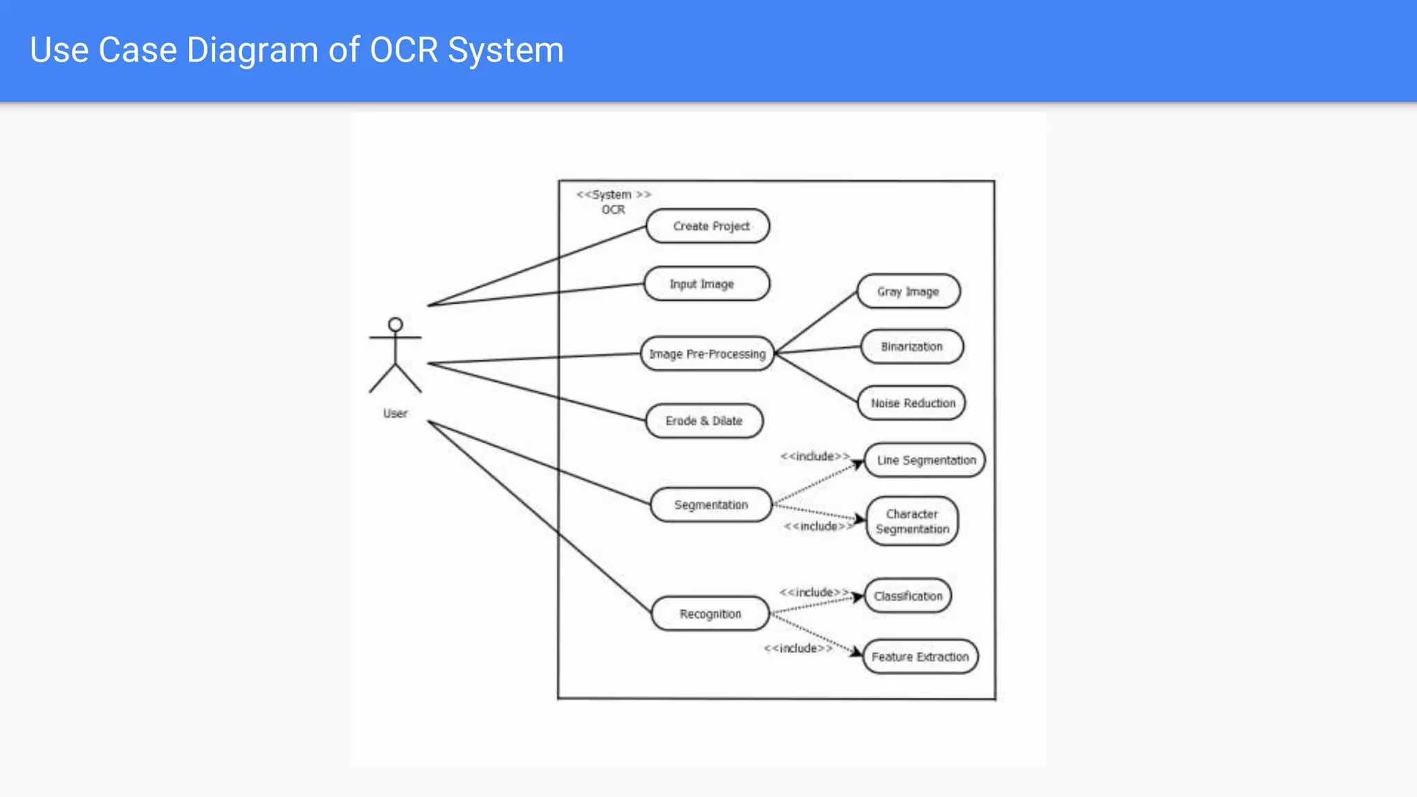 OCR Presentation (Optical Character Recognition) | PPTX