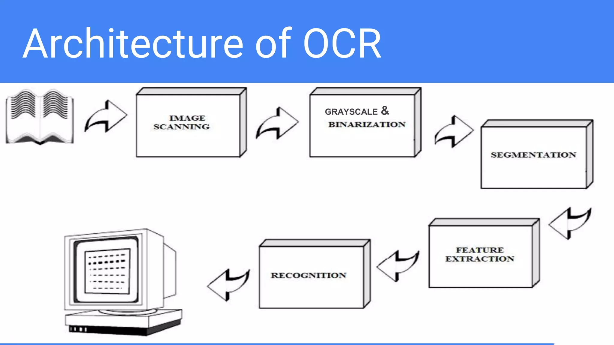 OCR Presentation (Optical Character Recognition) | PPTX