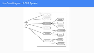 OCR Presentation (Optical Character Recognition) | PPTX