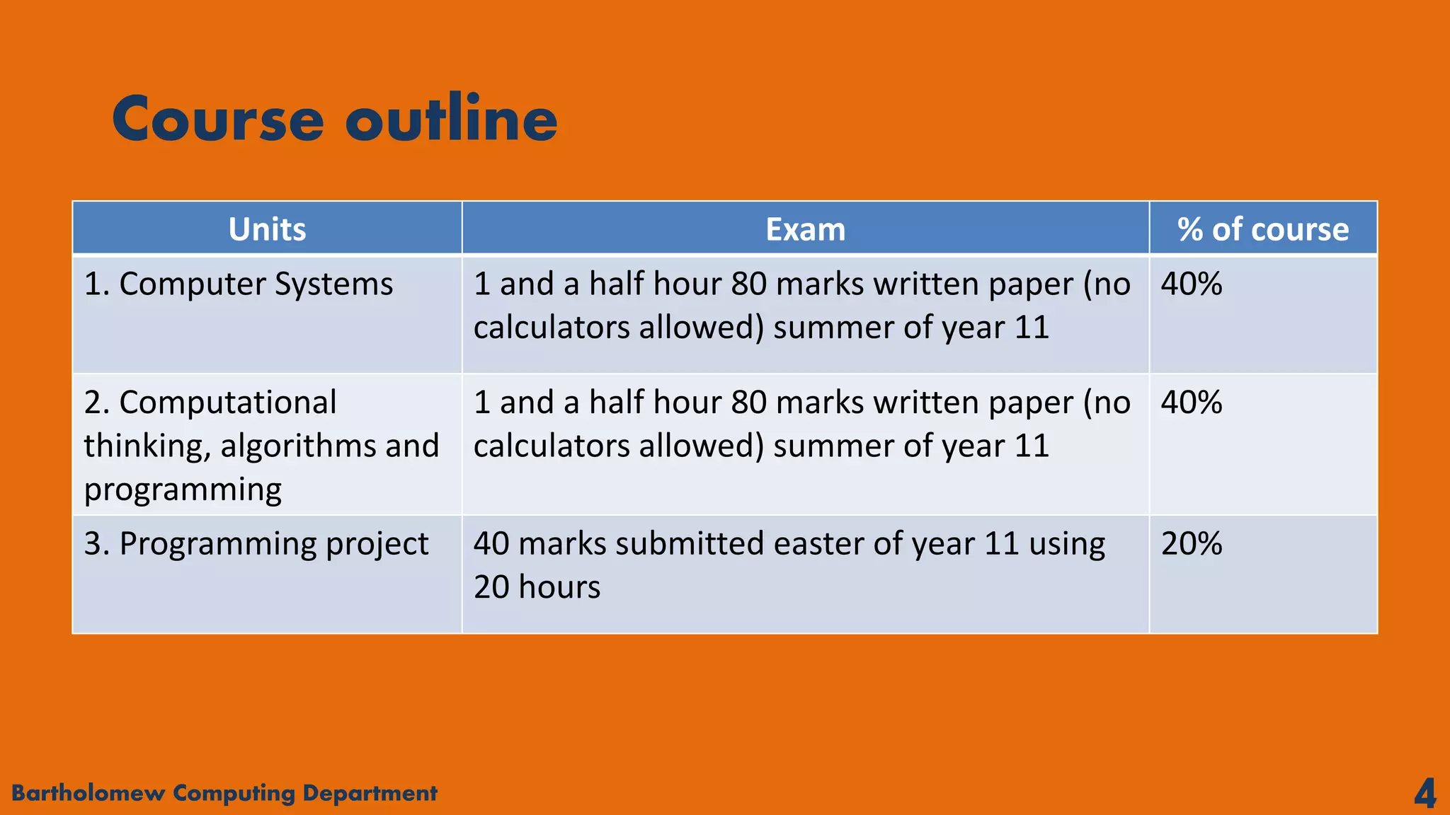 Ocr GCSE computer science introduction | PPTX | Programming Languages ... Ocr GCSE computer science introduction | PPTX | Programming Languages ...