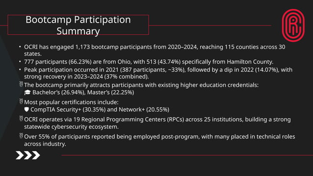 OCRI Bootcamps Analysis.pptx a case study | PPT