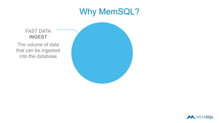 Real-Time Analytics with Spark and MemSQL | PPT