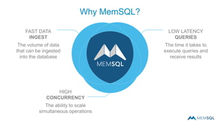 Real-Time Analytics with Spark and MemSQL | PPT