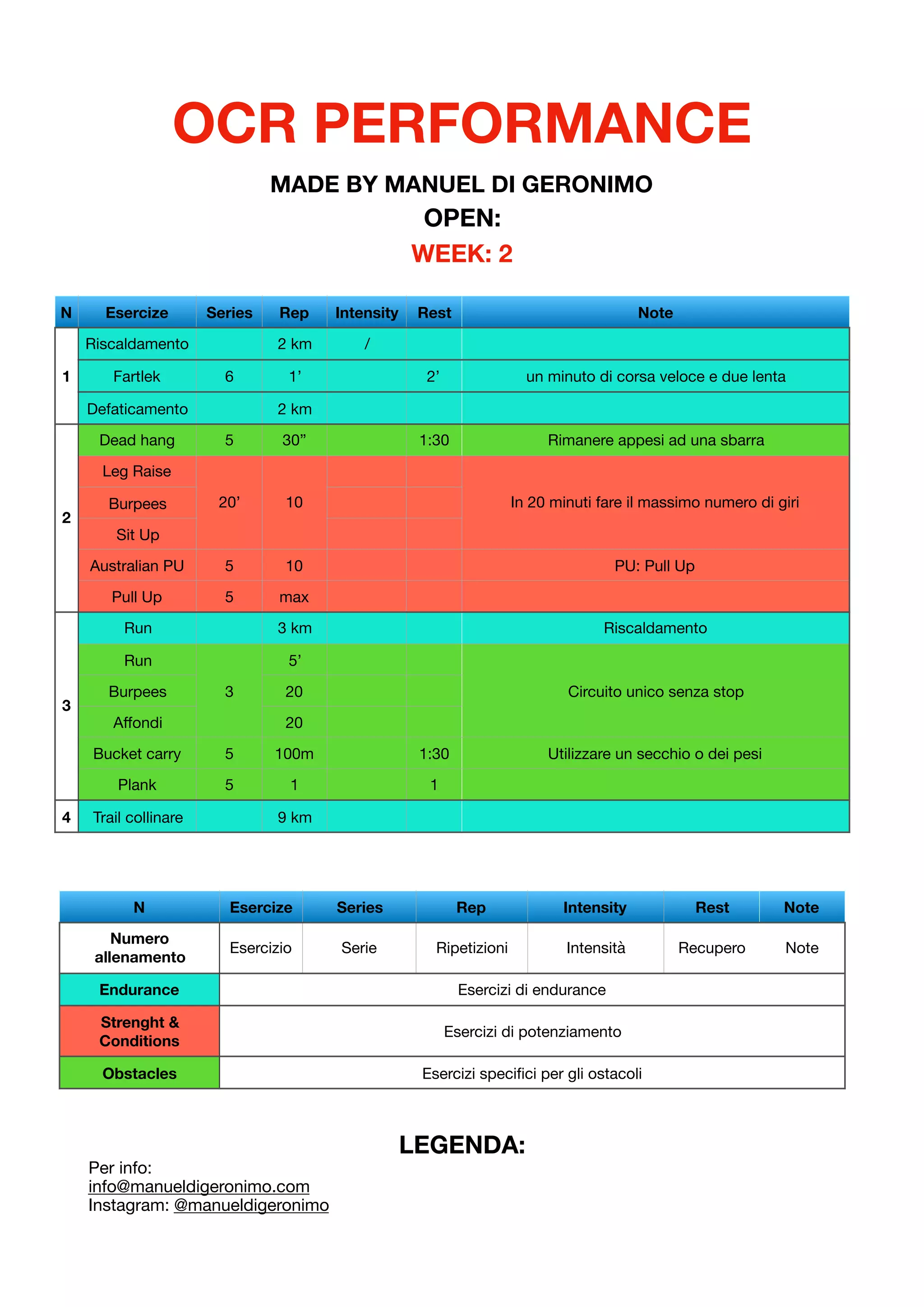 Ocr performance open: week 2 | PDF
