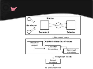 optical character recognition system | PPT