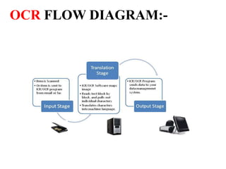 OCR, optical character reader | PPT