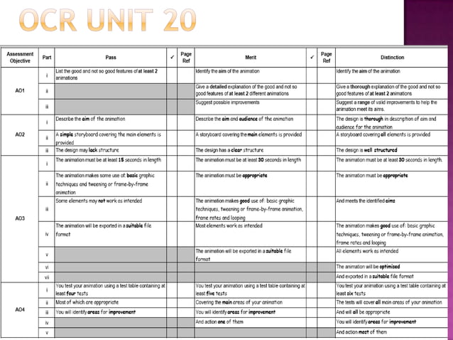 Ocr unit 20 animation lesson 3 | PPTX