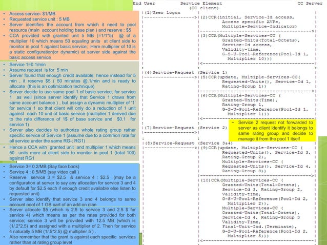 OCS DCCA- Credit pooling and multiplier concepts - Call flow explanation v1.0 | PPTX | Internet ...