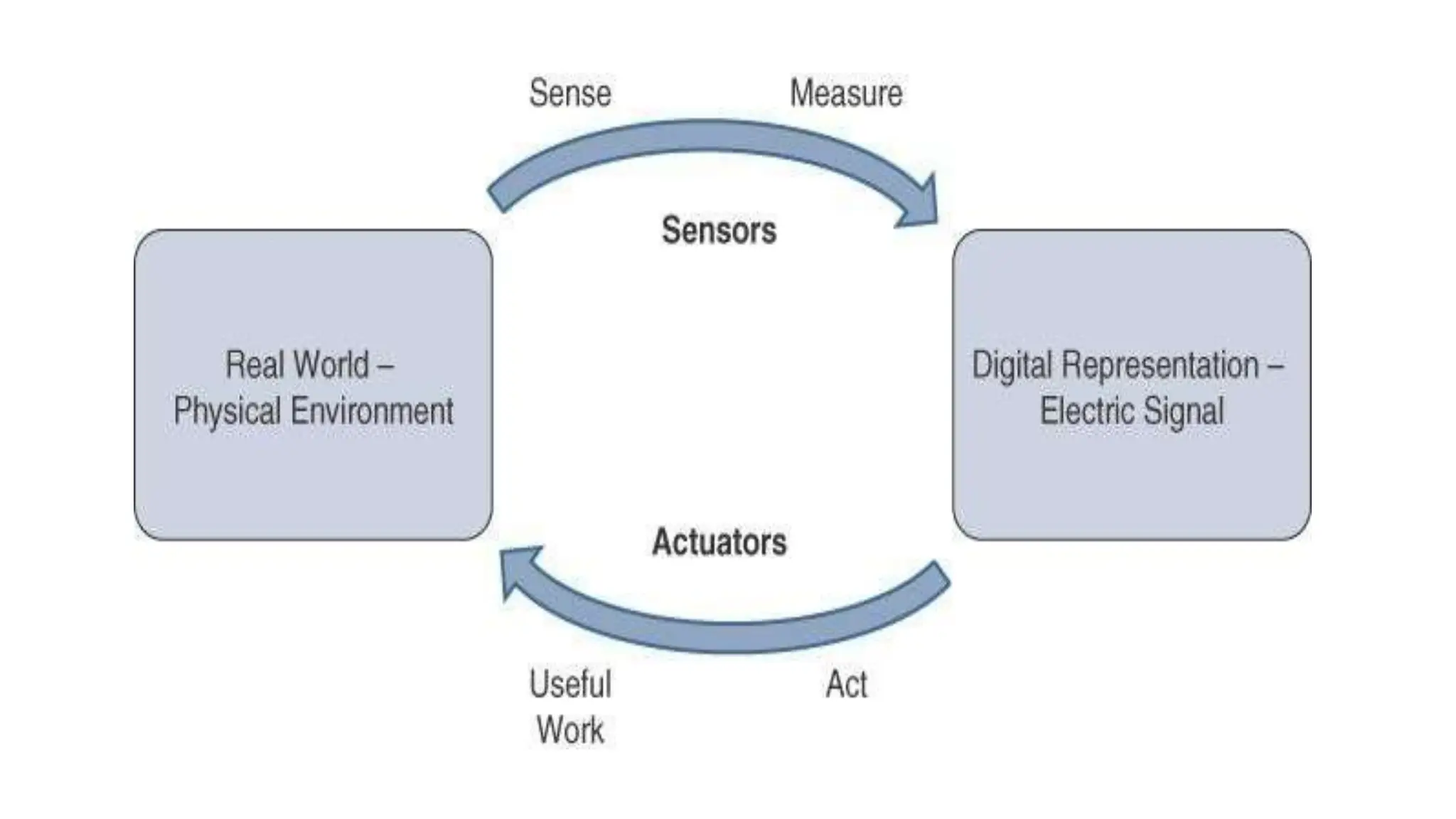OCS352 IOT -UNIT-2.pptx