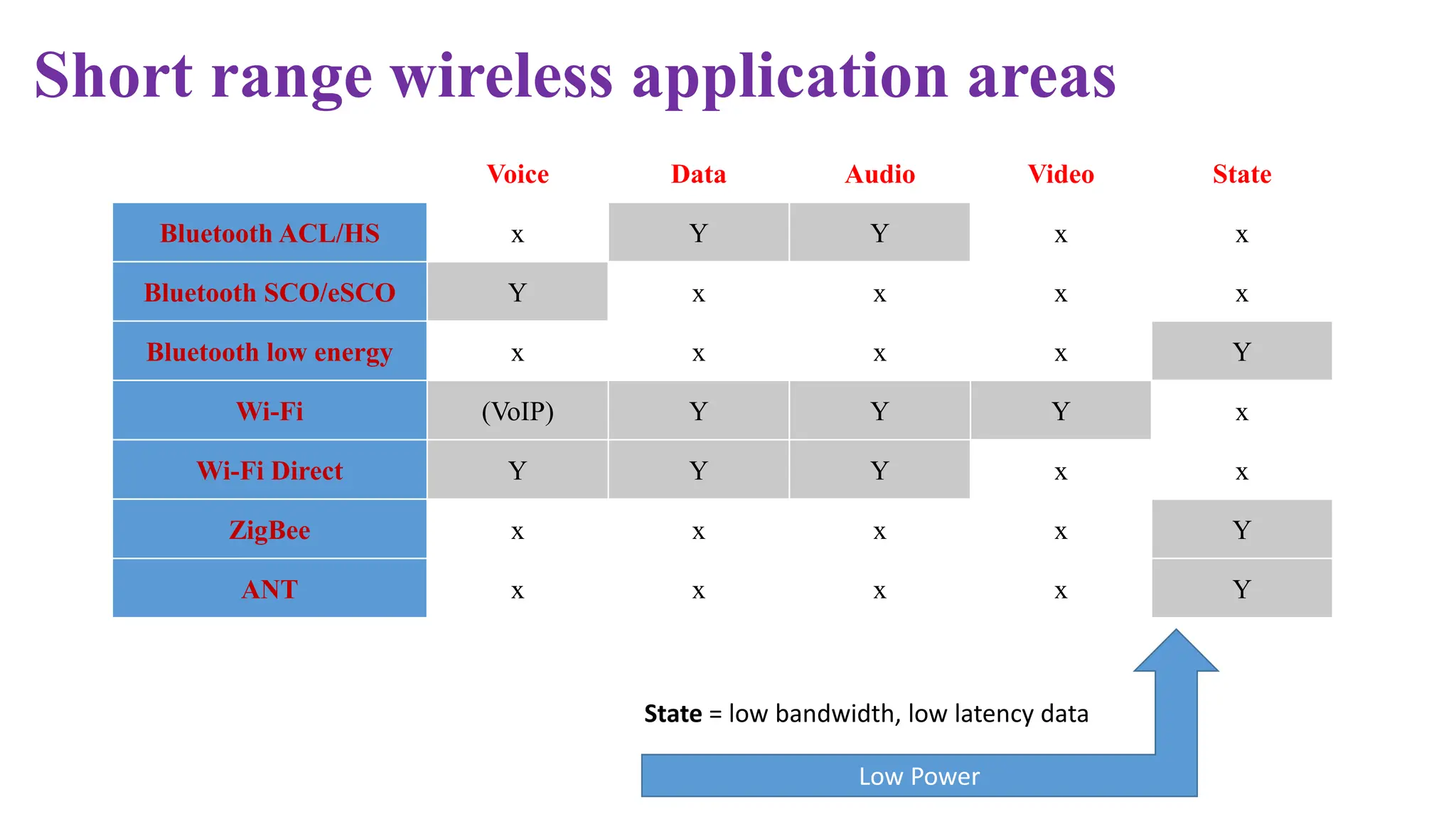 OCS352 IOT -UNIT-2.pptx