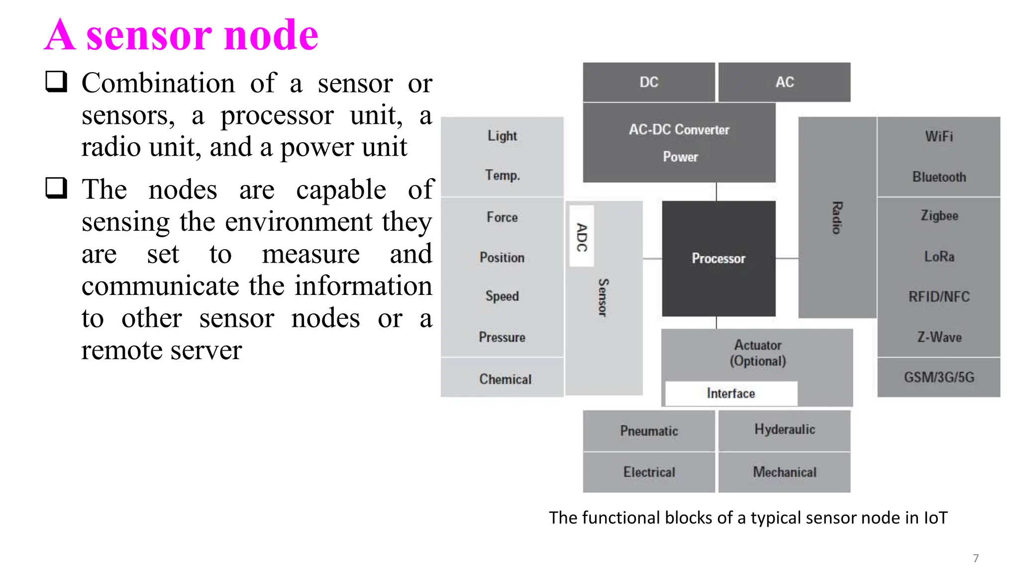 OCS352 IOT -UNIT-2.pptx