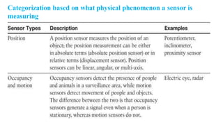 OCS352 IOT -UNIT-2.pptx