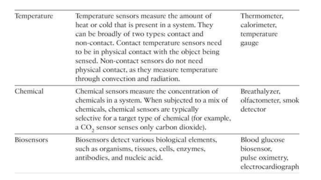 OCS352 IOT -UNIT-2.pptx