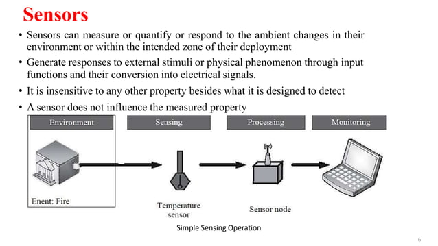 OCS352 IOT -UNIT-2.pptx