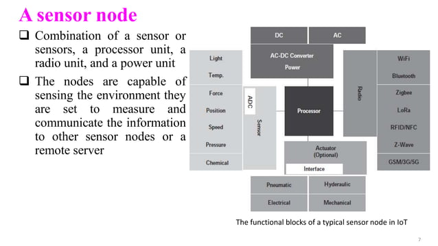 OCS352 IOT -UNIT-2.pptx