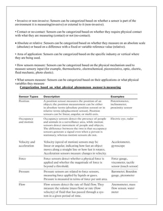 OCS352 IOT CONCEPTS AND APPLICATION 5 NOTES.pdf