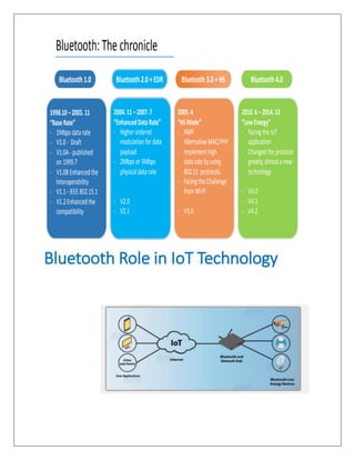 OCS352 IOT CONCEPTS AND APPLICATION 5 NOTES.pdf