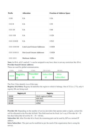 OCS352 IOT CONCEPTS AND APPLICATION 5 NOTES.pdf