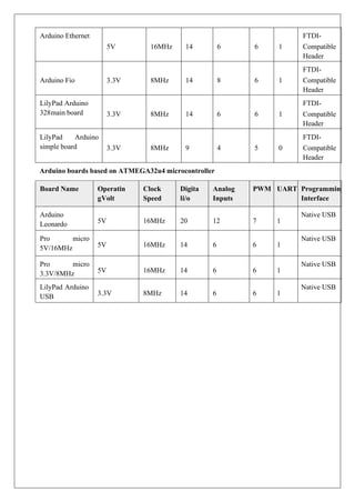 OCS352 IOT CONCEPTS AND APPLICATION 5 NOTES.pdf
