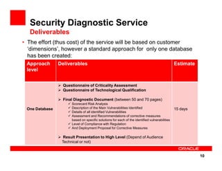 Oracle Database Security Diagnostic Service | PDF