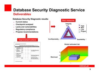 Oracle Database Security Diagnostic Service | PDF
