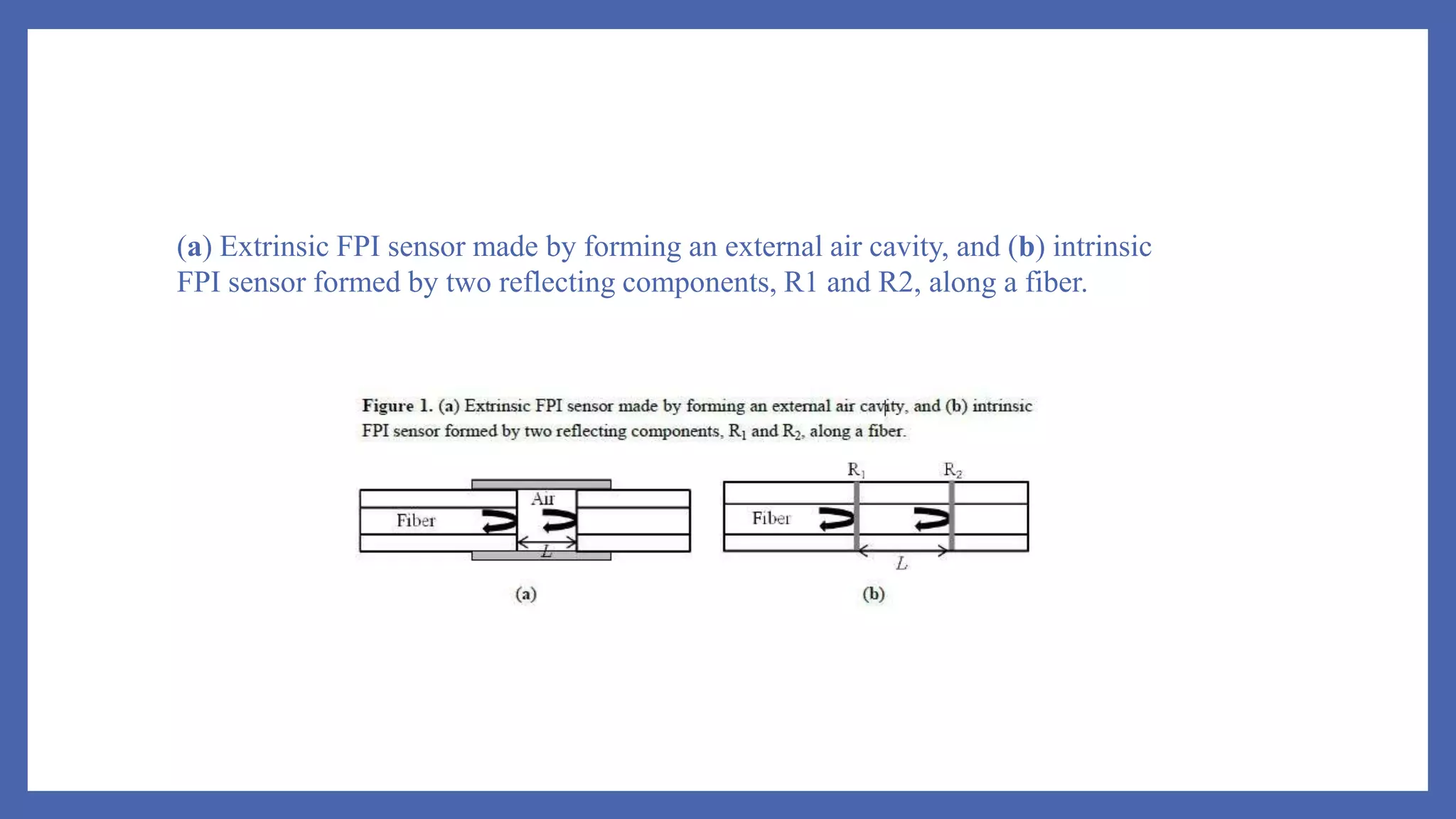 Based Interferometric Sensors- OPTICAL COMMUNICATION | PPTX