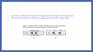 Based Interferometric Sensors- OPTICAL COMMUNICATION | PPTX | Physics ...