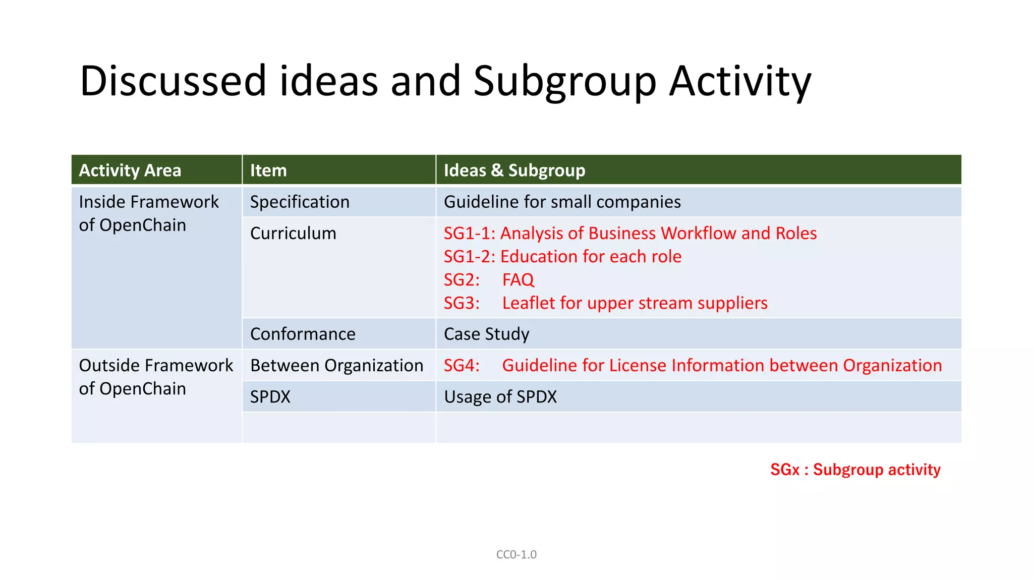 An Introduction to the OpenChain Japan Work Group | PPT