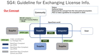 An Introduction to the OpenChain Japan Work Group | PPT