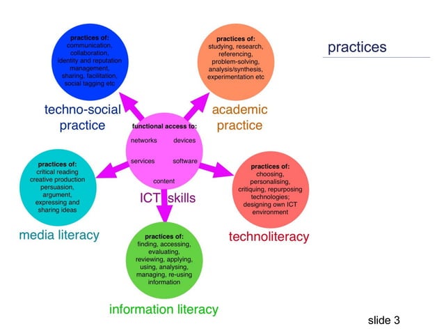 OCSLD digi lit presentation | PPT