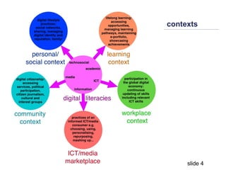 OCSLD digi lit presentation | PPT