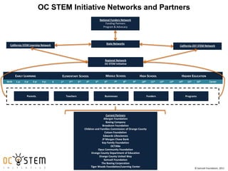 Wiring The Network For Quality STEM In After-School and Summer Learning ...