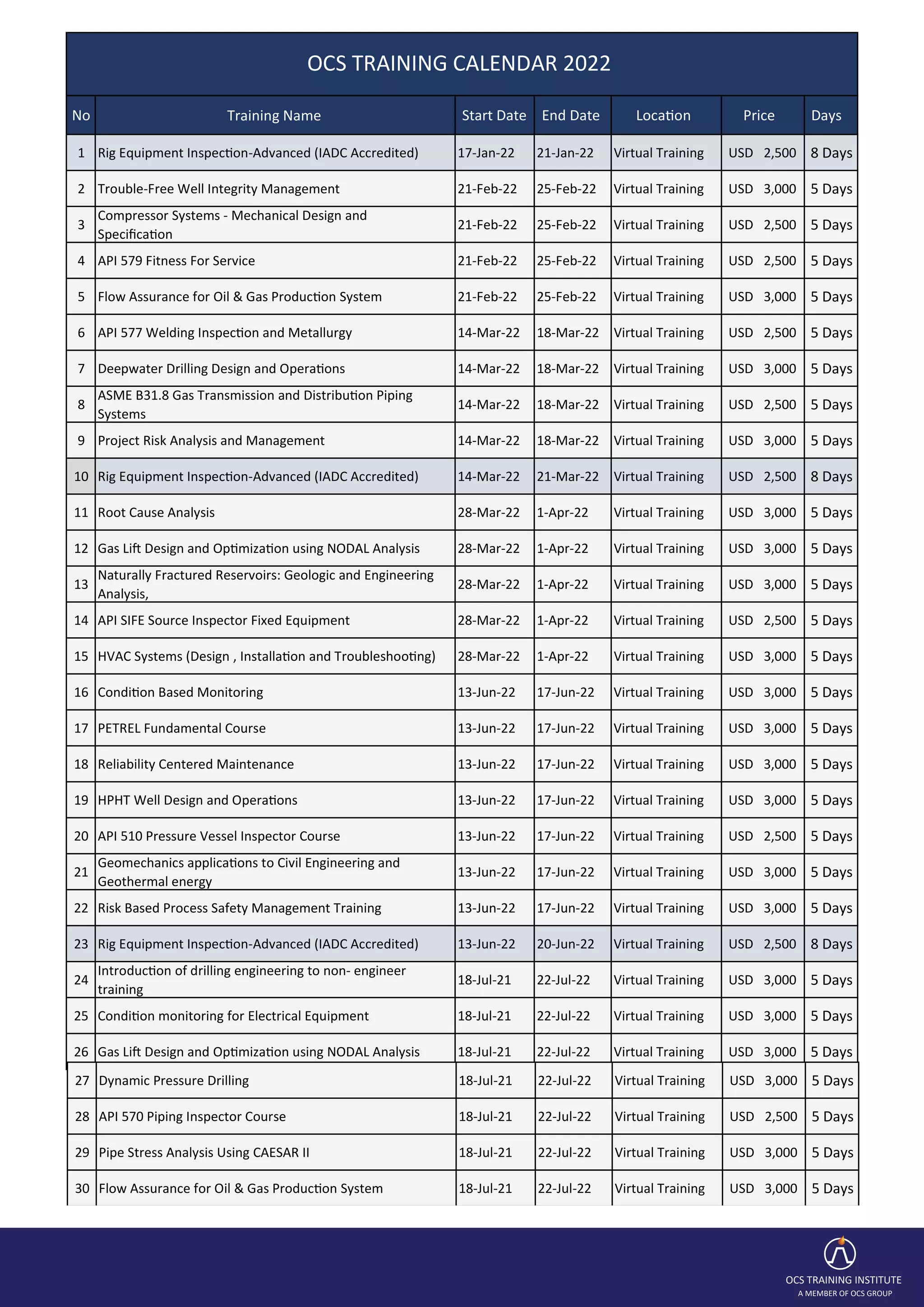 Ocs training calendar 2022 | PDF | Business and Finance