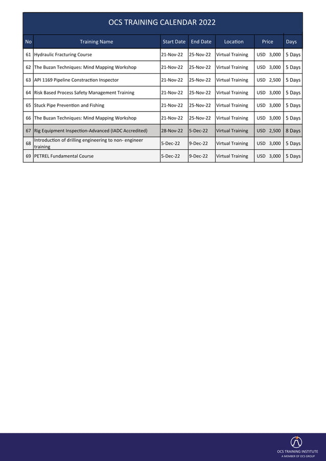 Ocs training calendar 2022 | PDF | Business and Finance